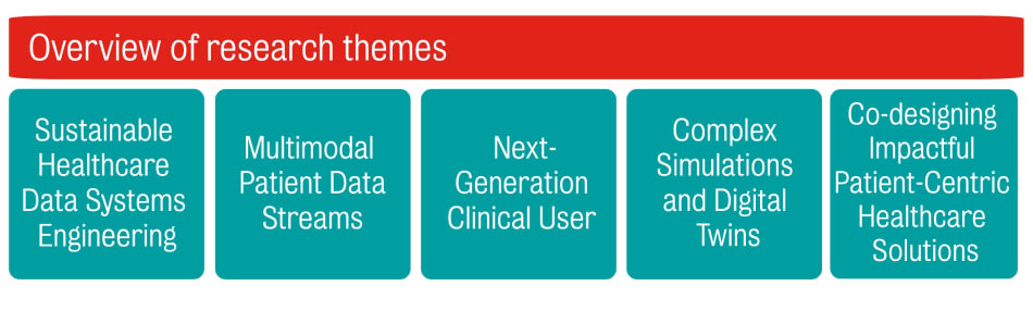 FindAPhD : Fully funded PhD studentships at EPSRC DRIVE-Health CDT in ...