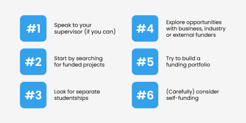 A Simple Introduction to PhD Funding | FindAPhD.com